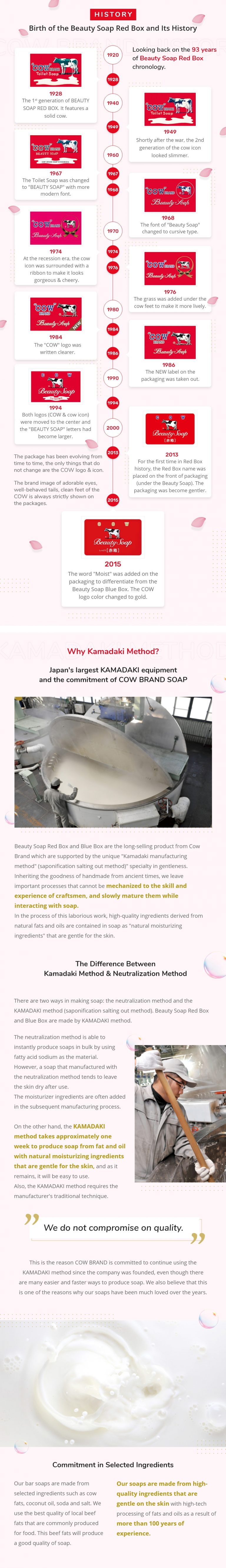 Beauty Soap Red Box 1 Piece x 90 g - Cow Style Indonesia - COW BRAND ...